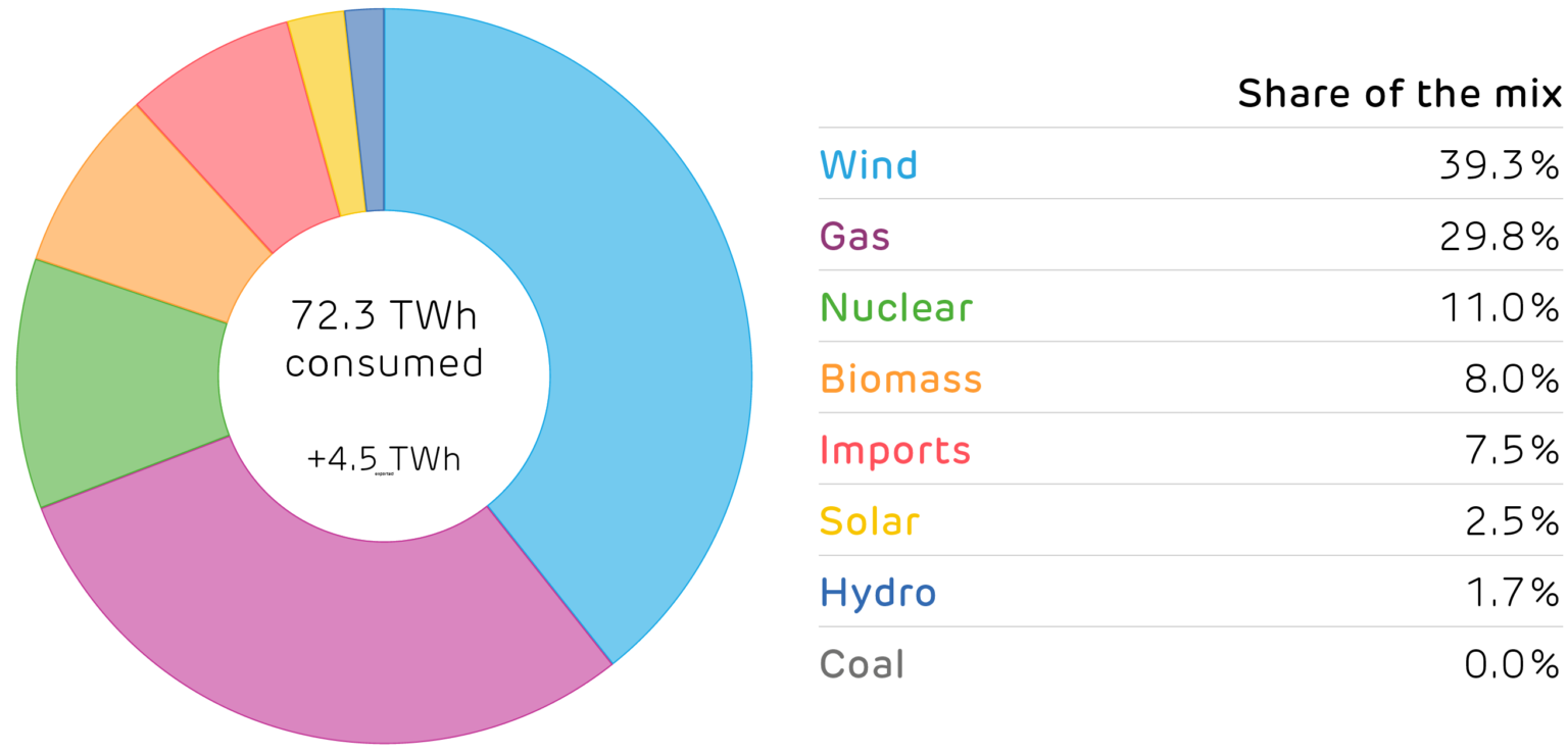 2026 | Electric Insights