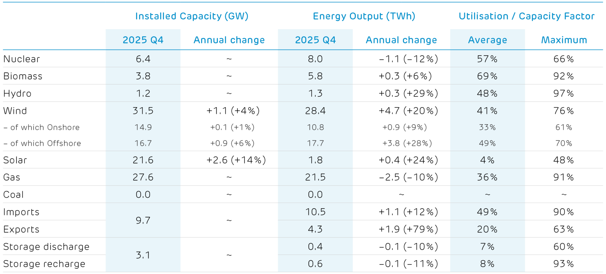 2026 | Electric Insights